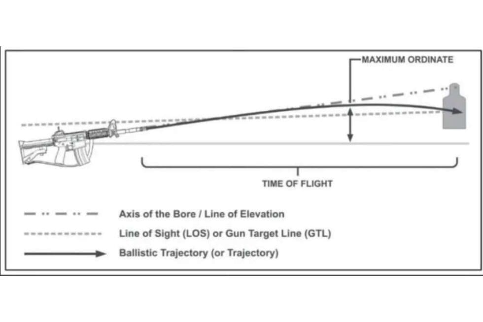 Pistol and Rifle Ballistics Course - Coach Kayo | Downrange Daddy ...